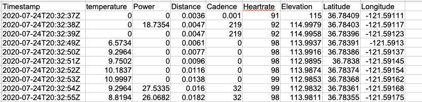 Convert FIT Files To CSV